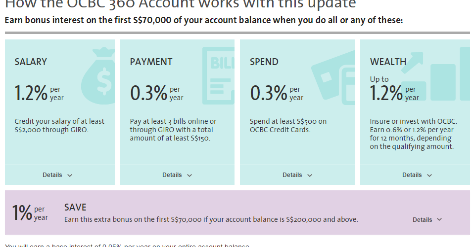 Will you continue to be loyal to the revised OCBC 360 Account? ~ Triple ...