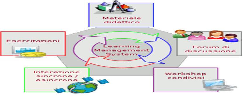 E - Group: Learning Management System