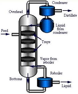 [HOW TO] Calculate required Vapour column Size - Pharma Engineering
