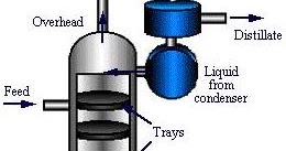 [HOW TO] Calculate required Vapour column Size - Pharma Engineering