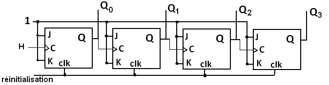 LES COMPTEURS BINAIRES ASYNCHRONES - Electronique Tv