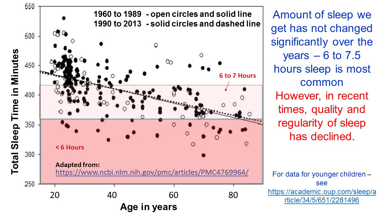 ektalks: SLEEP (Part 1): Why Do We Need to Sleep Eight Hours per Day ...