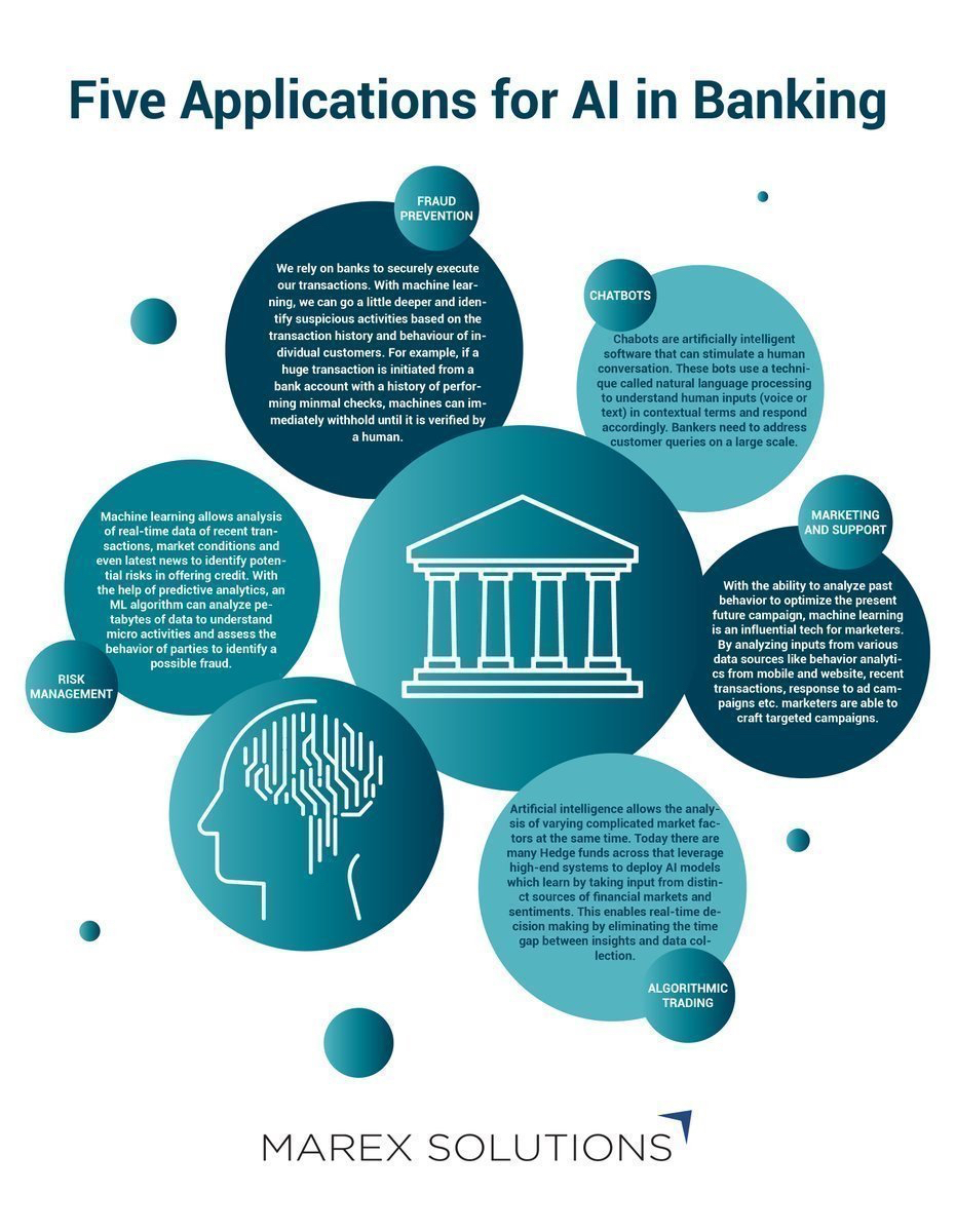 5 Applications for #AI in banking