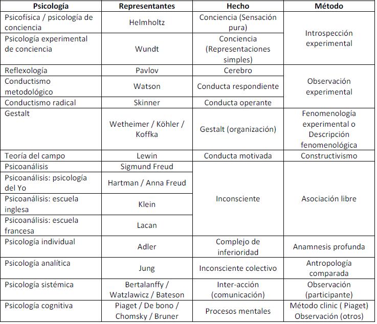 Psicoblogía - Blog de una licenciada en psicologia: Comparacion de ...