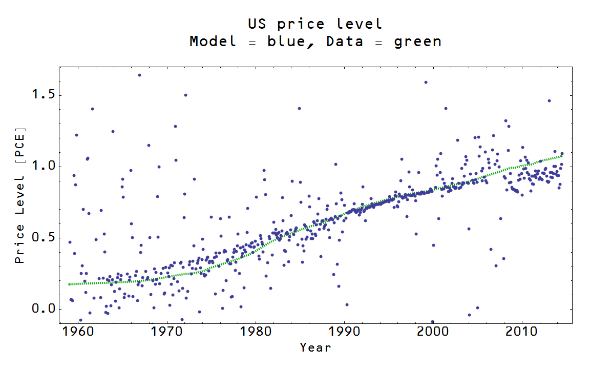 Information Transfer Economics: What is inflation?