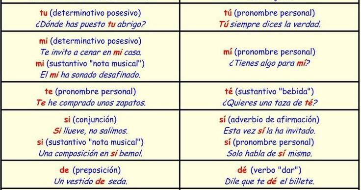 Relámpago: LA TILDE DIACRÍTICA Y MÁS