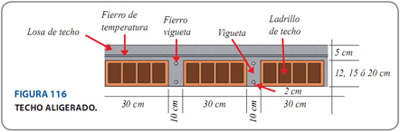 ¿Qué es una Losa Aligerada y como Calcularla? | De Arkitectura