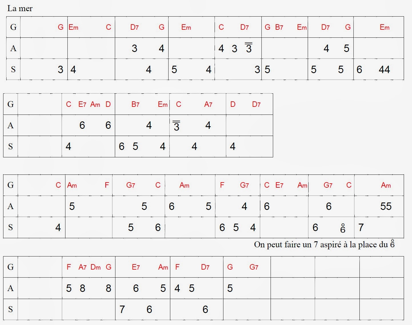 Harmonica Comté : La mer Charles TRENET