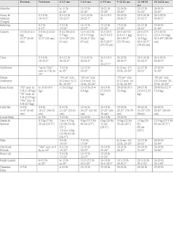 More Madder: Baby Size Chart