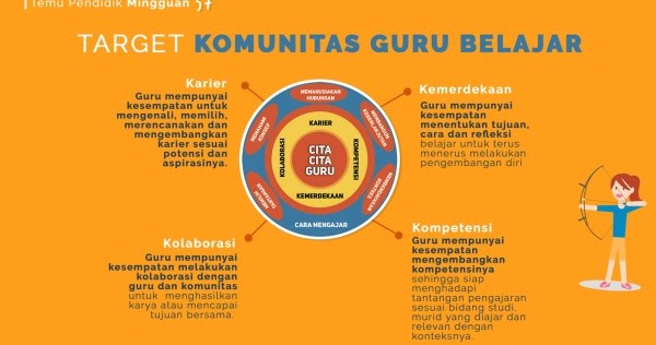 Panduan Komunitas Guru Belajar 2.0 - KGB Malang