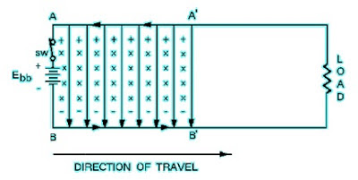 ANEKA INFO TEKNIK: TUTORIAL SALURAN TRANSMISI ; PERUBAHAN TEGANGAN ...