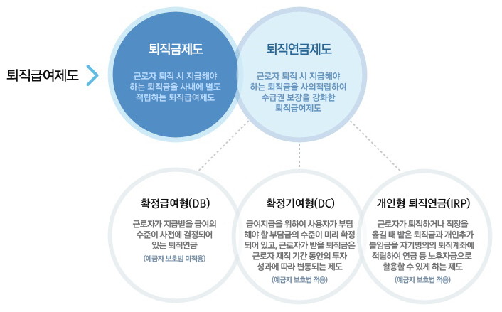 노인장기요양 방문요양 재가방문 관련 정보 노인복지센터 30인이하 퇴직연금 가입 방법