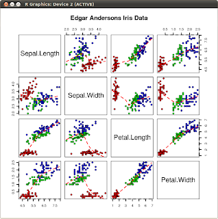 R, Ruby, Perl und ich: R - pairs plot