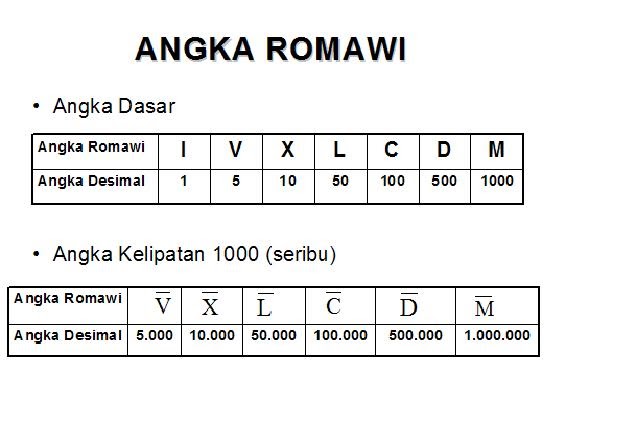 [dsus]: Penulisan Angka Romawi