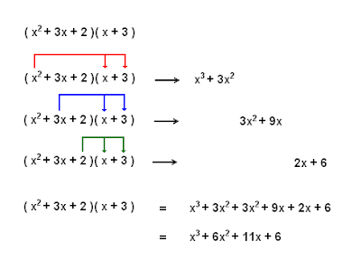 water: Difference Between Expansion and Factorisation