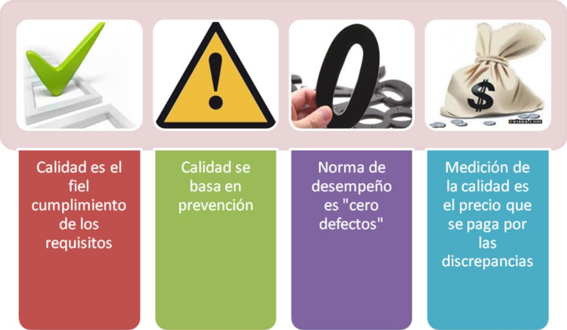 Control de Calidad : LOS 14 PASOS PARA EL MEJORAMIENTO DE LA CALIDAD DE ... Control de Calidad : LOS 14 PASOS PARA EL MEJORAMIENTO DE LA CALIDAD DE ...