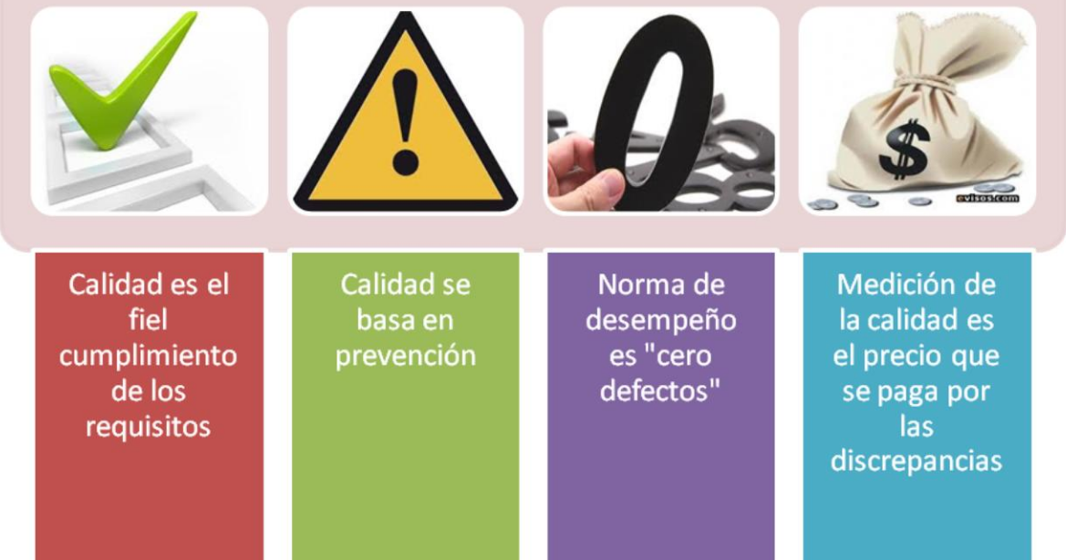 Control de Calidad : LOS 14 PASOS PARA EL MEJORAMIENTO DE LA CALIDAD DE ...