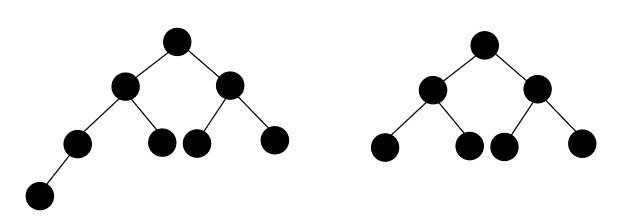 TREE BALANCING - csactor