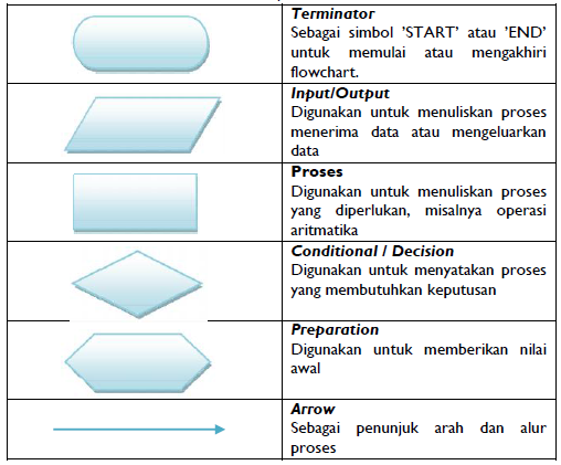 FLOWCHART | DOkuMenTasI Ku