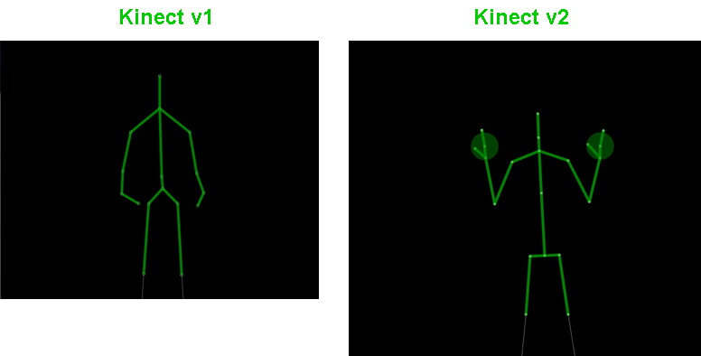 Poco Poco Poco: [OF]Kinect v2 學習筆記(一) Kinect v2 基本介紹