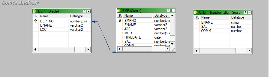 Informatica and Boxi for Dummies: Union Transformation
