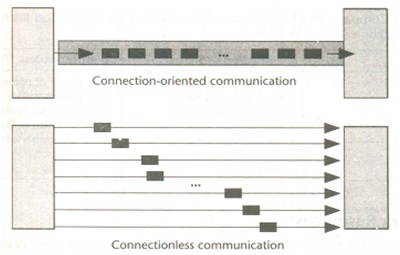 DC- Chapter - 1 : Distributed Computing: An Introduction | ShyleshBlog | Tech | Course Material