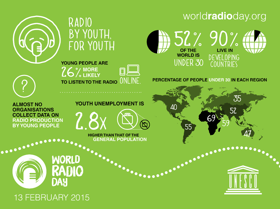 The Digital Teacher: Education : World Radio Day : let's do it at school
