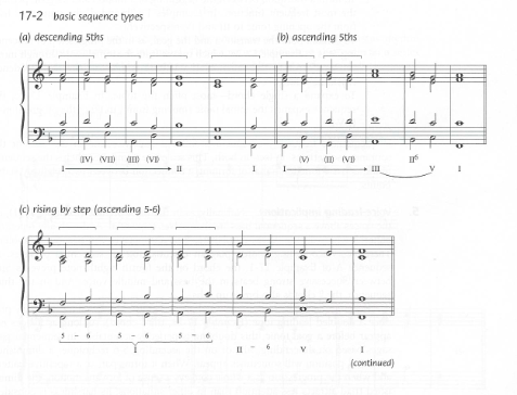 The Music Salon: What's a Sequence?