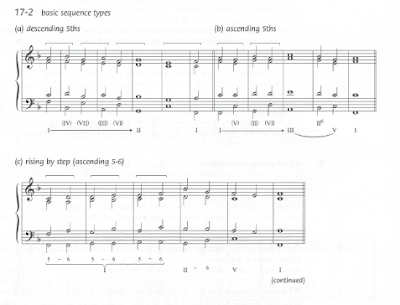 The Music Salon: What's a Sequence?