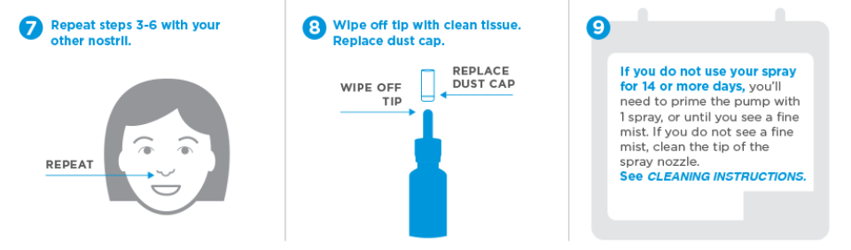 Cara Penggunaan Semprot Hidung Disertai Gambar - ydhartono.com