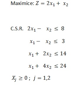 INVESTIGACIÓN DE OPERACIONES: Métodos