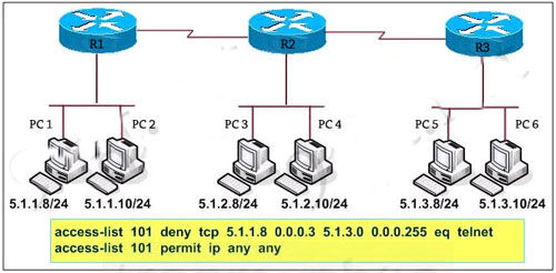 CCNA: Access-list questions part 2