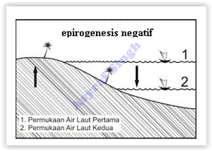 Tenaga Geologi Pengubah Permukaan Bentuk Bumi | Siklo Pedia
