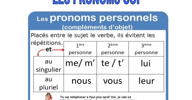 Cours de deuxième année : Les pronoms complément d'objet indirect
