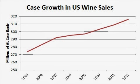 SVB on Wine: Grape Prices are Heading Lower.