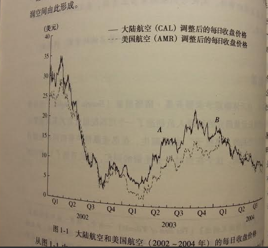 股息 現金流 被動收入 理財的心路歷程: 利用 ANDREW POLE 統計套利的方法, 買賣港股新加坡股市策略---曾氏通道, 評估台灣股市
