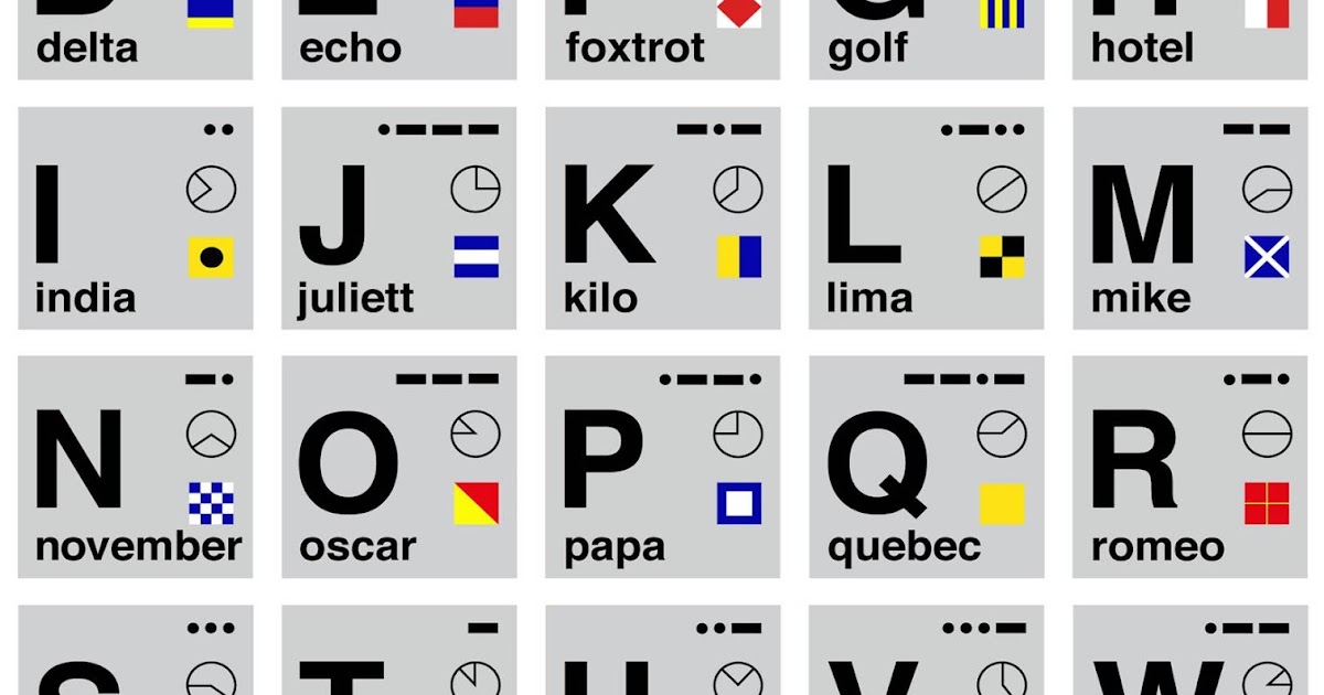 ITO & NATO Standard Phonetic Alphabet (Travel Alphabet)