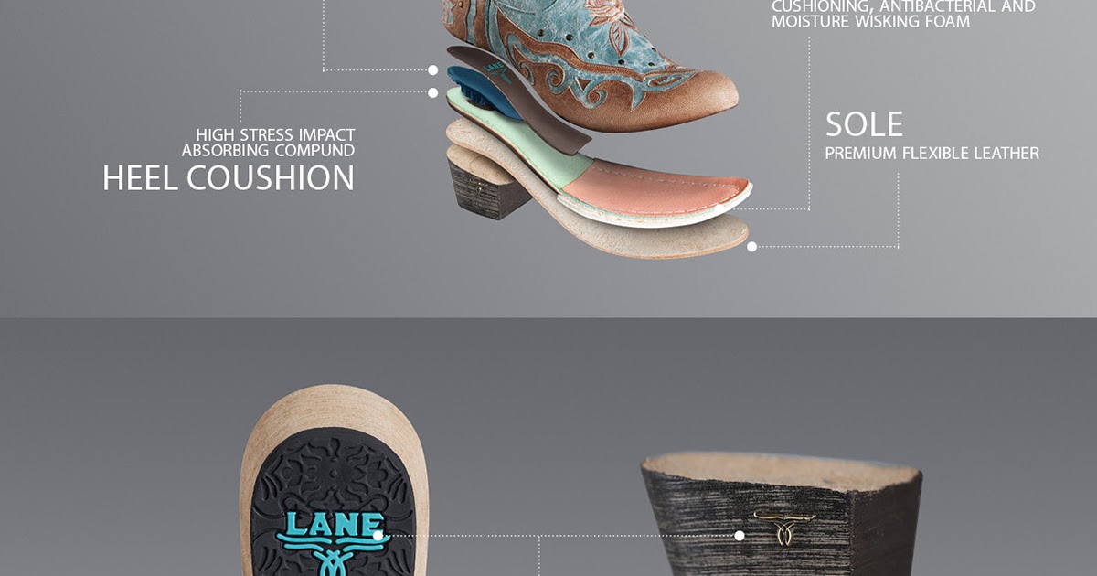 Tales from the Boot Aisle as Told by The Boot Babe: The Anatomy of a Boot!