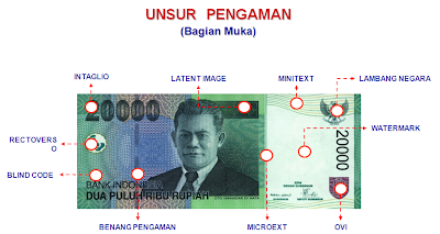 Kenali Uang Anda: Unsur Pengaman Uang Rupiah