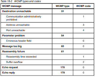 Wireless Control Message Protocol (WCMP) - Wireless Application Protocol