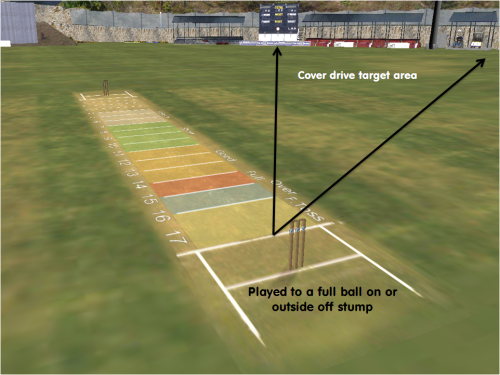CRICKET : BATTING:COVER DRIVE