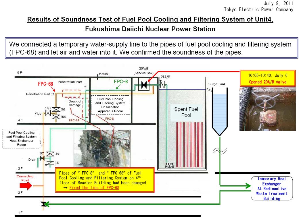 How #Fukushima's Spent Fuel Pool Cooling Works | EXSKF