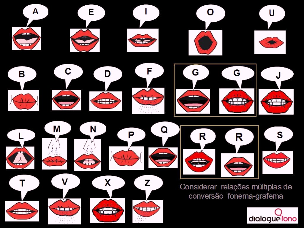 Dicas de Fono: Método das Boquinhas- Por Renata Jardim