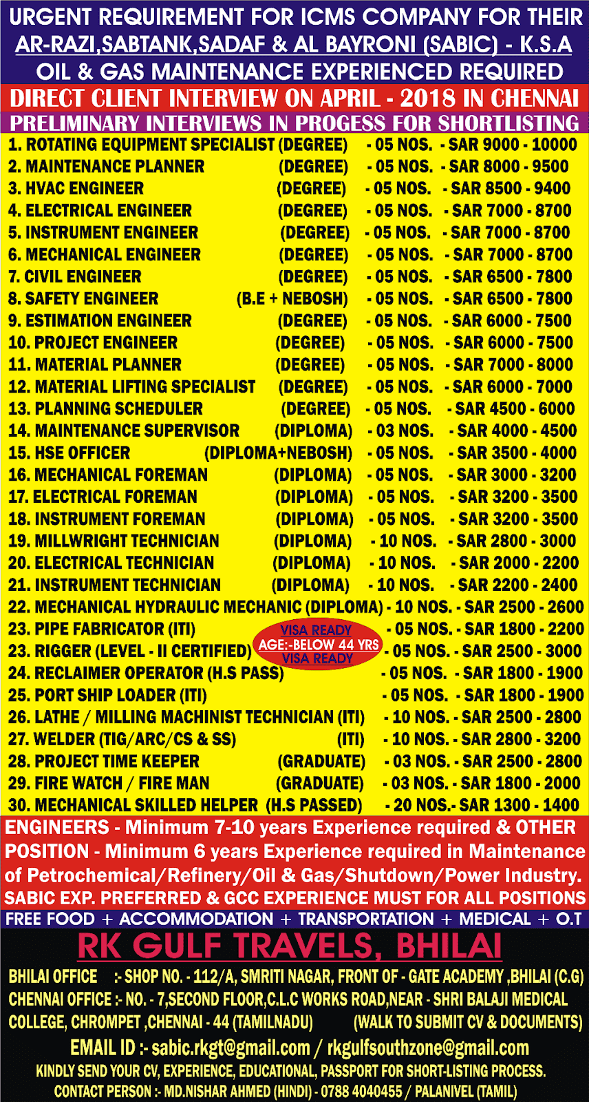 Urgent Requirements for ICMS Company for their Petrochemical, Refinery ...