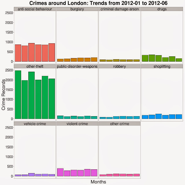 Introducing CrimeMap – A Web App Powered by ShinyApps! | R-bloggers
