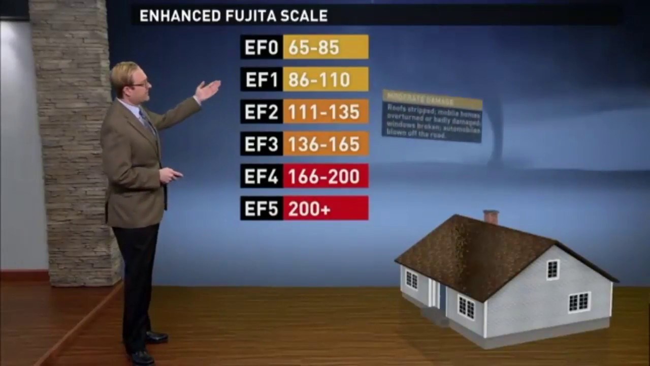 Enhanced Fujita scale
