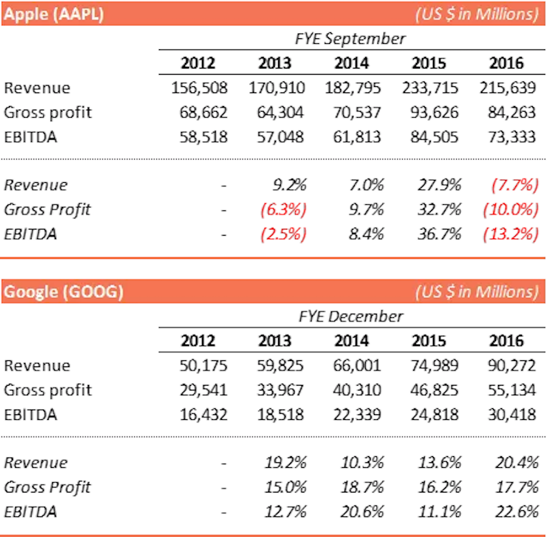 Accounting Works Solutions: Analyzing Income Statements