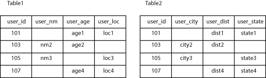 Progress bar using HTML, CSS, PHP and MYSQL