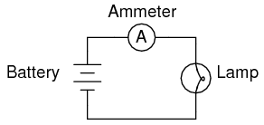 "O engenhocas": uAmp Serial Monitor - part1 - Objectivo
