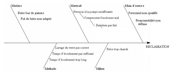 QPSE: Zoom sur un outil QPSE... les 5 M...